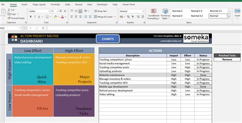 Action Priority Matrix Excel Template Prioritization Matrix Action Diagram Decision