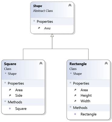Liskov Substitution Principle Stefan Mehnert