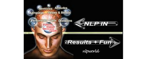 NLP Techniques NLP World