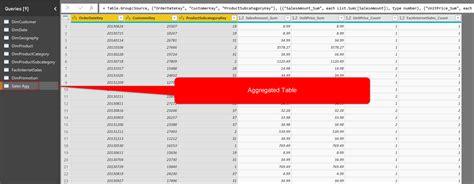 Power Bi Aggregation Step 1 Create The Aggregated Table Radacad