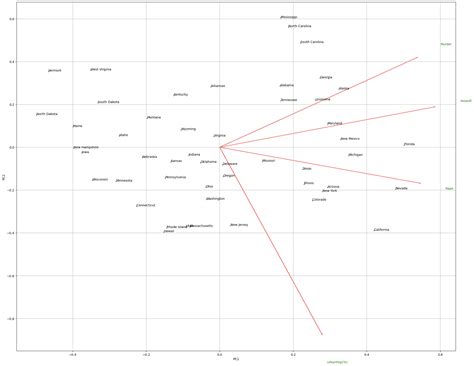 Github Mikejunebugfinalcapstone Final Capstone Project On Us Arrest Data Unsupervised Learning