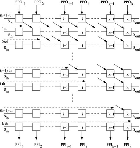 Figure 1 From Using Weighted Scan Enable Signals To Improve Test