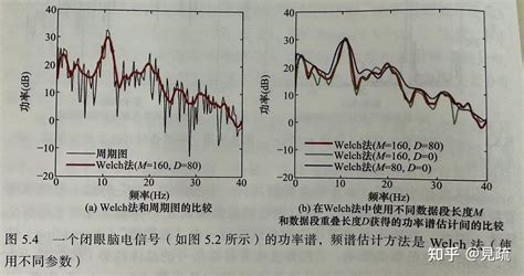 脑电信号处理与特征提取 读书笔记 5 知乎
