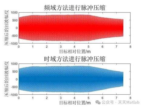 【连续波】基于lfm调频连续波和cw波脉冲压缩附matlab代码连续lfm Csdn博客