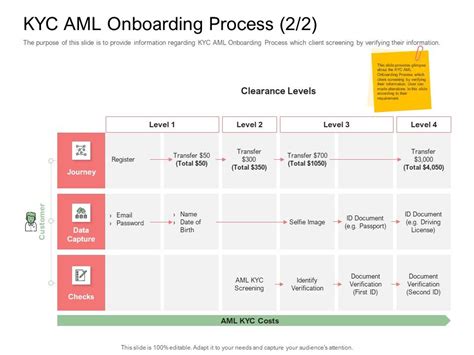 Digitization Of Client Onboarding Kyc Aml Onboarding Process Level