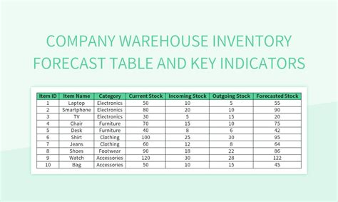 Inventory Forecast Excel Template At Aiden Ligar Blog