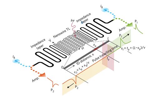 New Publication Single Photon Imager Based On A Superconducting