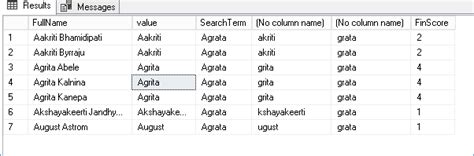 Pattern Matching Vs Fuzzy Lookup In Sql Server Jayanth Kurup Sql Guy