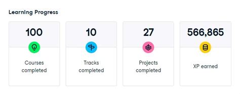 Md Shahidullah Kawsar On Linkedin Python Datascience
