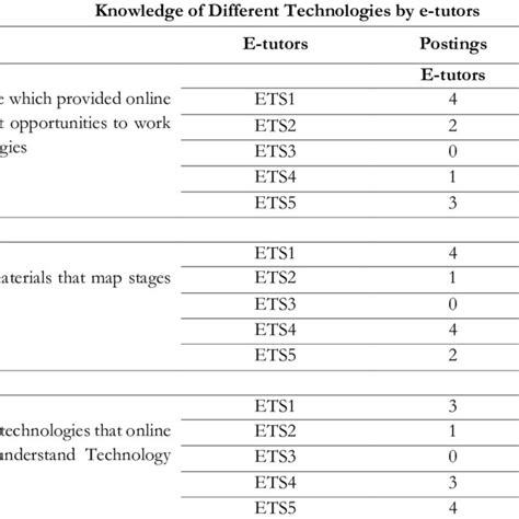 online observations data table download scientific diagram
