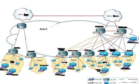 OSPF Design Cisco Community