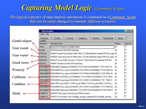 Workshop On Gis Modeling Part 4 Ppt Download
