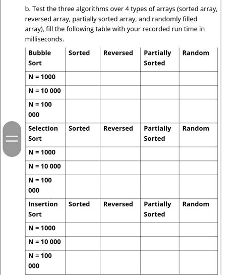 Solved B Test The Three Algorithms Over 4 Types Of Arrays