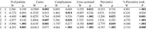 Dscf Pairwise Comparison Test Download Scientific Diagram