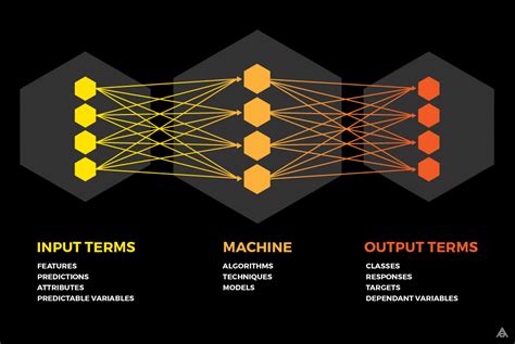 Understanding Machine Learning 7wdata