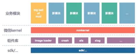 关于Android组件化的深度分析篇三大厂架构篇 知乎