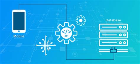 What Is Api And How Does It Work Blog By Winklix