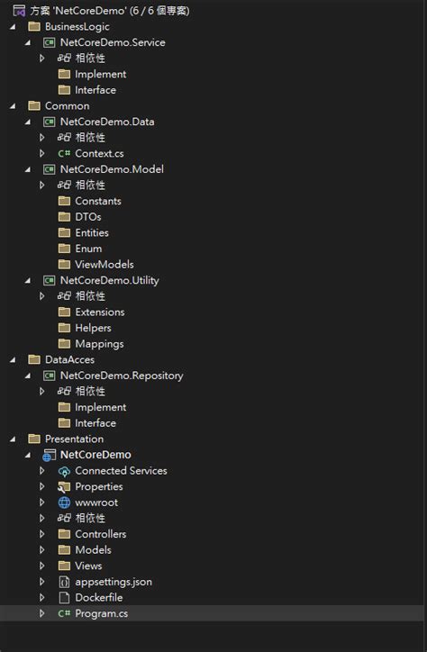 [day08] core mvc 架構規劃 it 邦幫忙 一起幫忙解決難題，拯救 it 人的一天