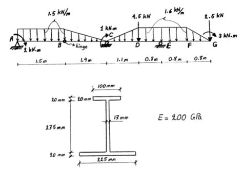 Solved Using The Cut Section Method Draw Moment And Shear Chegg