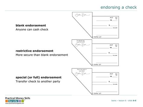Practical Money Skills Banking Ppt