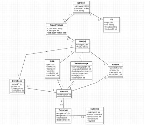 Conceptual Model 4 A Relational Model Can Be Made Based On A