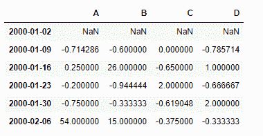 Python Pandas data frame pct change 布客GeeksForGeeks 人工智能中文教程