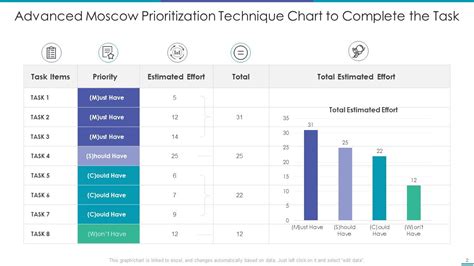 Moscow Prioritization Technique Ppt Powerpoint Presentation Complete With Slides