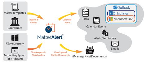 Legal Docketing And Calendaring Software For Law Firms