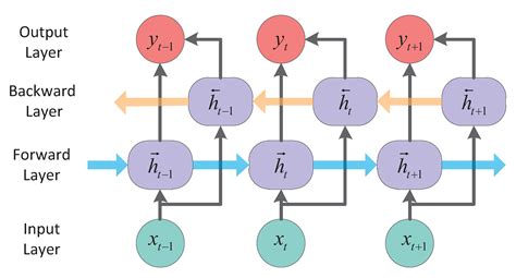 Jmse Free Full Text Synchronized Motion Based Uav Usv Cooperative Autonomous Landing