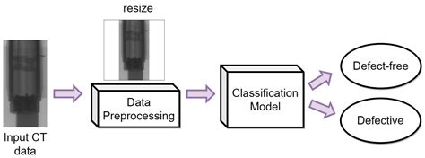 Computation Free Full Text Incremental Learning Based Algorithm For
