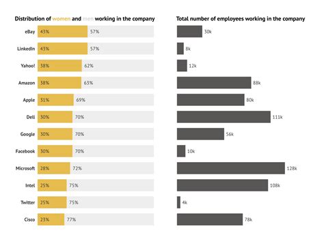 A Deep Dive Into Treemaps Blog Datylon