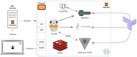 Declarative Homelab Management Overview