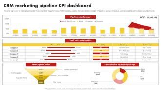 CRM Marketing Pipeline KPI Dashboard Customer Relationship Management MKT SS V PPT PowerPoint
