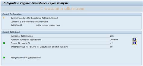 Sxms Moni Db Sap Tcode Analysis Of Persistence Layer