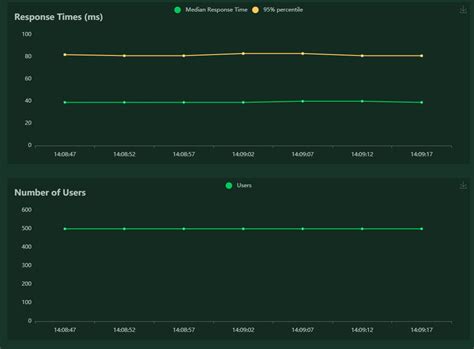 new html reports are missing data · issue 1693 · locustio locust · github