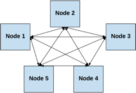a model of distributed network download scientific diagram