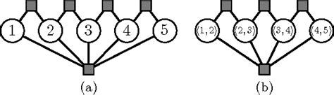 Figure 11 From Tighter Linear Program Relaxations For High Order Graphical Models Semantic