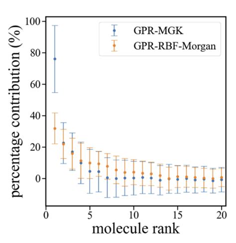 New Preprint On Marginalized Graph Kernels Reker Lab
