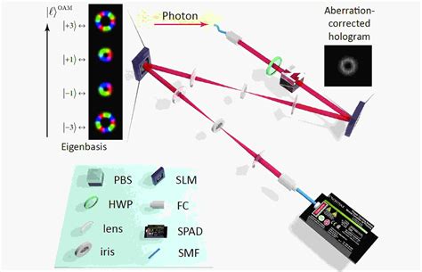 Twenty Years Of Quantum Contextuality At Ustc Twenty Years Of Quantum Contextuality At Ustc