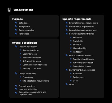 How To Write An Srs Document Example And Guide
