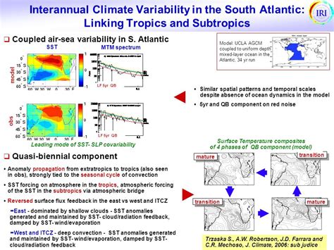 Climate Risk Management Seasonal Climate Prediction Ppt Video Online Download