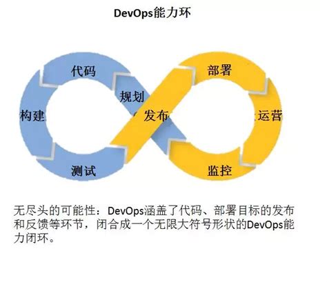 什么是 Devops