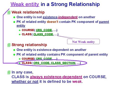 Chapter 4 Entity Relationship ER Modeling Database Systems