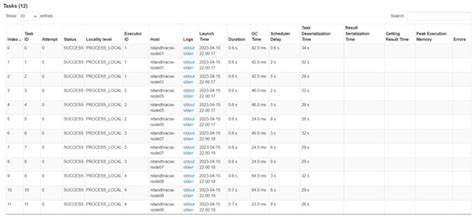 How To Significantly Reduce Scheduler Delay And Task Deserialization