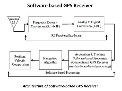 Ppt Aircraft Navigation Systems Powerpoint Presentation Free Download Id9399787