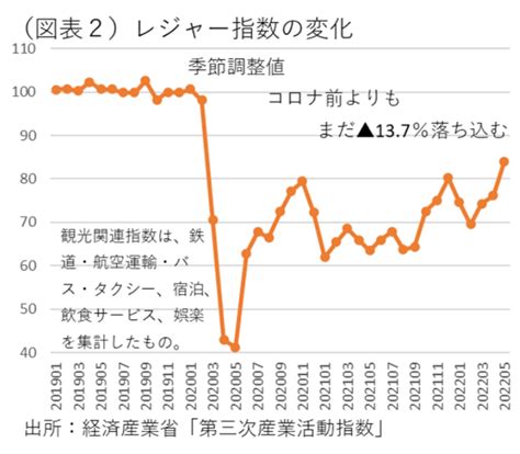第三次産業 知識の書庫