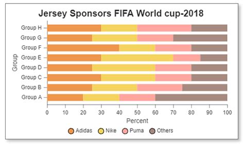 Pure Html5 Javascript Charting Library Cosfire