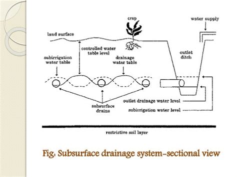 Design Of Subsurface Drainage System