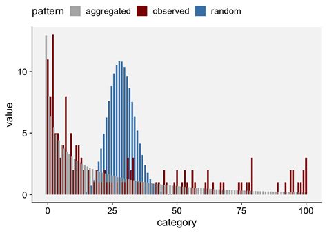 Tests For Patterns R PDE Net