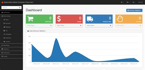 Admin Level Permissions Sc Help Desk